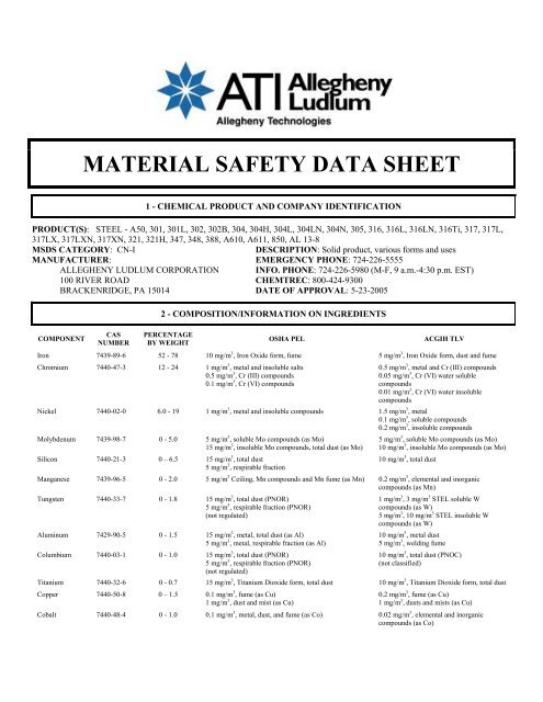 MATERIAL SAFETY DATA SHEET - Tico Titanium