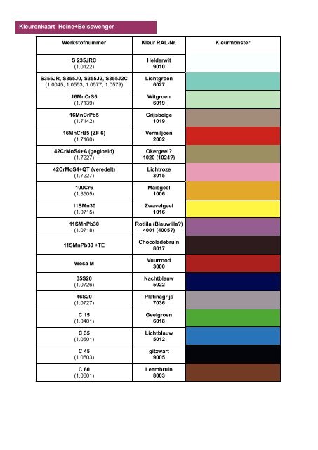 Download kleurnummers - Heinesteel.com - Heine + Beisswenger