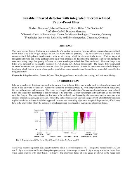 Tunable infrared detector with integrated ... - InfraTec GmbH
