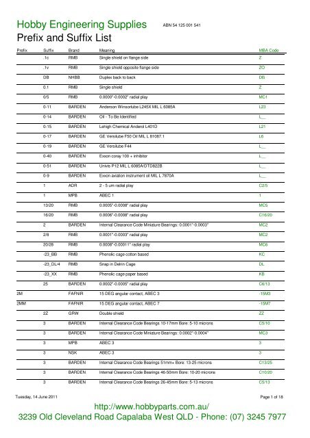 Prefix and Suffix List Hobby Engineering Supplies