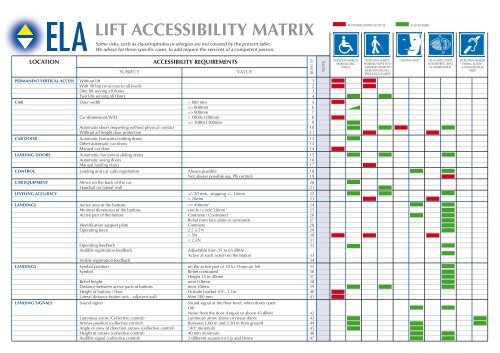 LIFT ACCESSIBILITY MATRIX