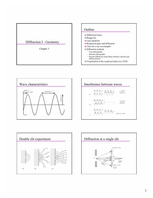 Diffraction I - Geometry Outline Wave characteristics Interference ...