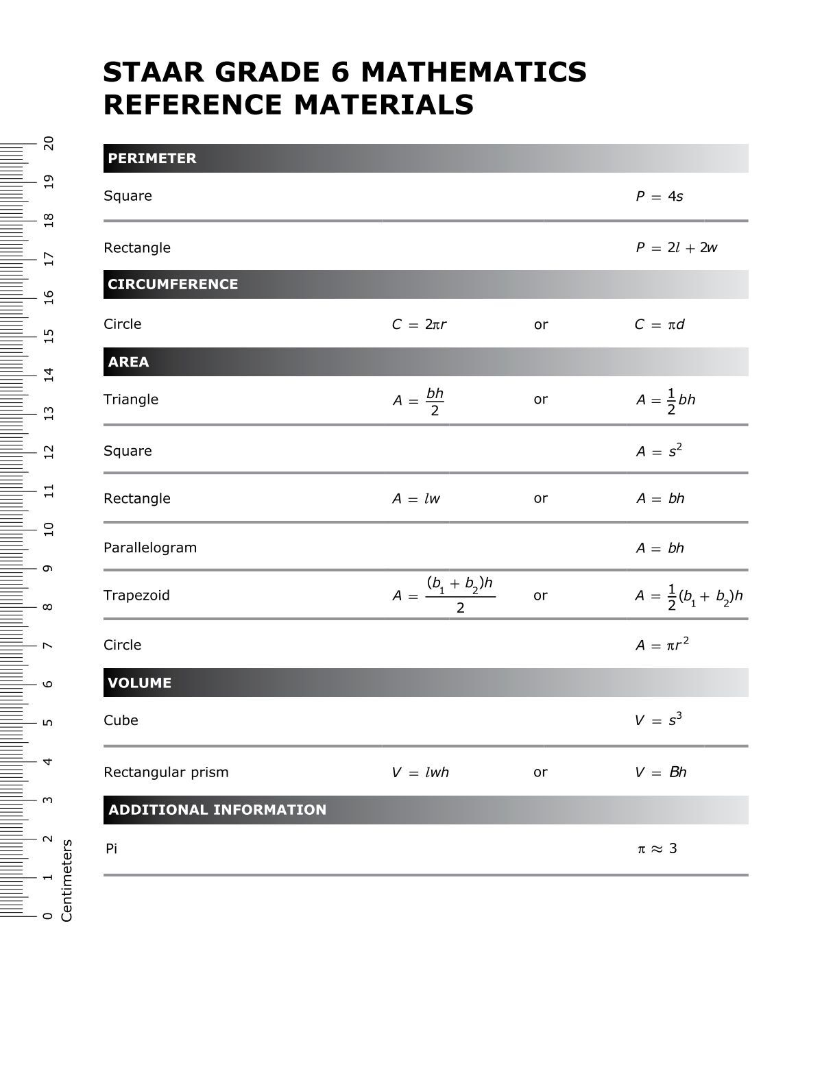 6th Grade Mathematics Formula Chart