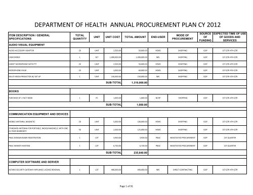 Gppb Logo Adv Submission Of Specimen Signature | PDF | Procurement