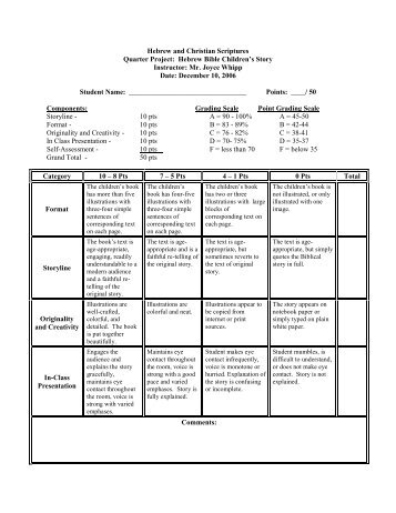 Document: Skeleton Project Rubric