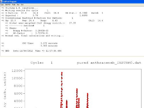 X-ray diffraction Analysis Using fullprof suit - Home Pages of People ...