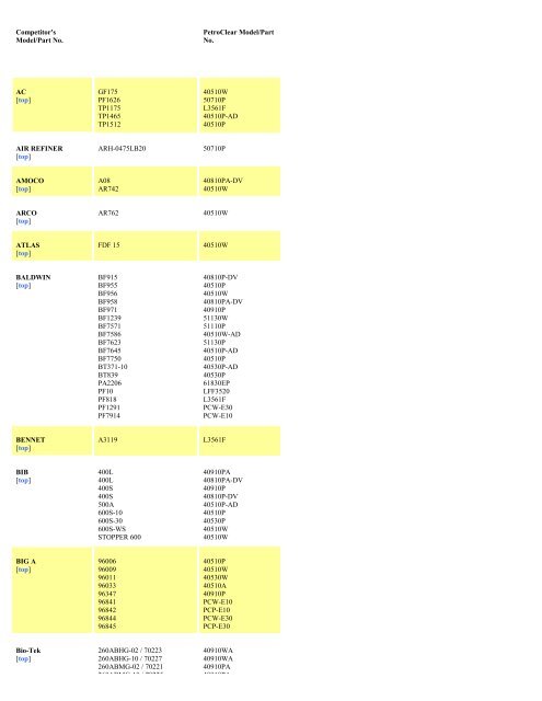 petroclear cross reference chart - national petroleum equipment