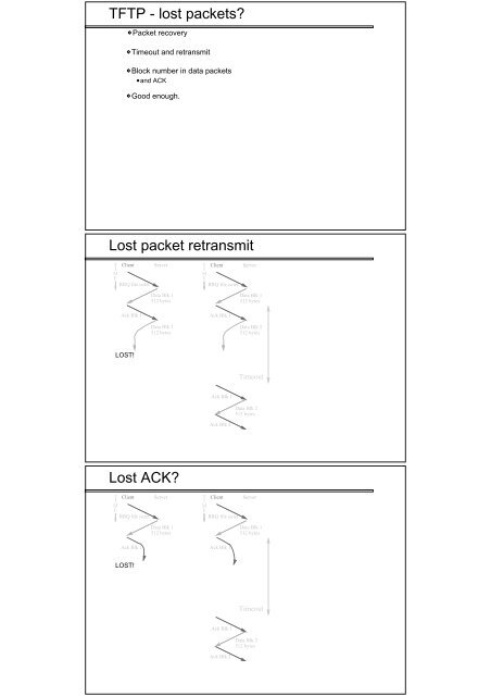 TFTP - lost packets? Lost packet retransmit Lost ACK?