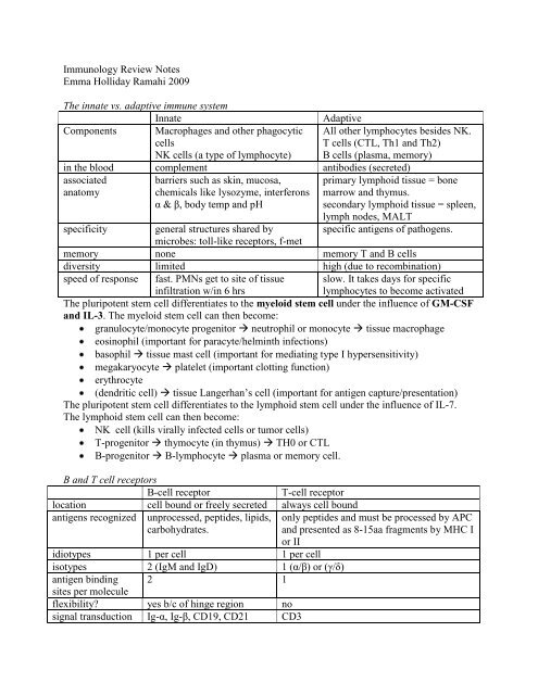 Immunology Review Notes