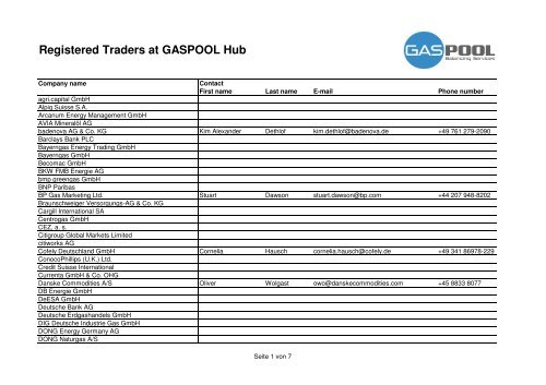 Registered Traders at GASPOOL Hub