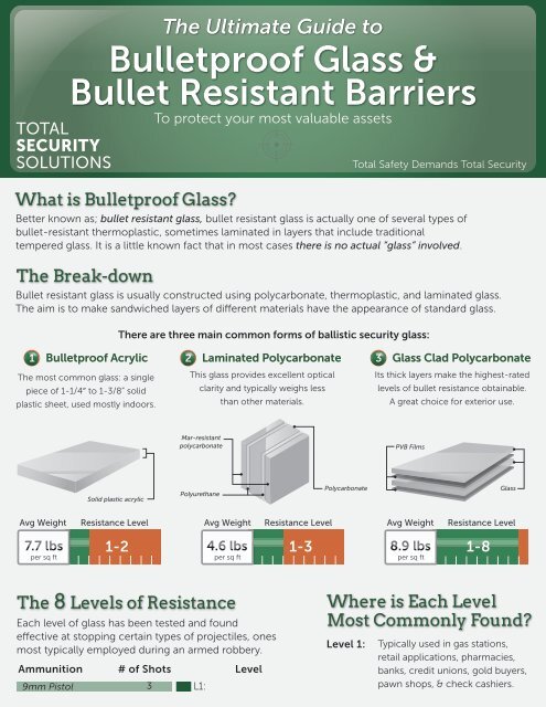 Bulletproof Glass & Bullet Resistant Barriers