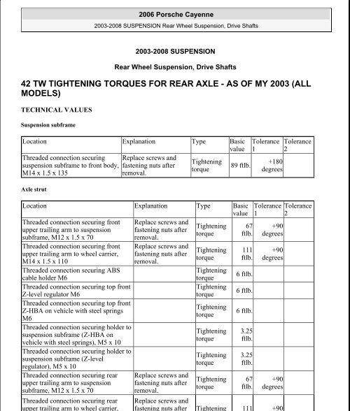 42 TW Tightening torques for rear axle