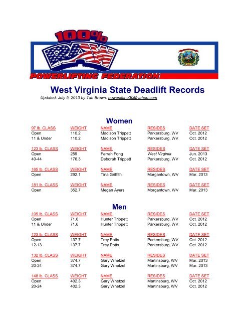 West Virginia State Deadlift Records - Raw Powerlifting