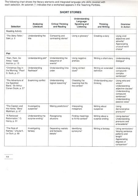 The following chart shows the literary elements and integrated ...