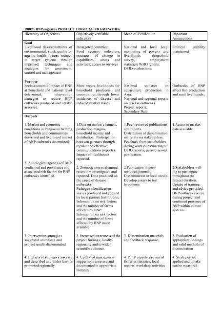 Project Logframe (.pdf) - DFID@Stir