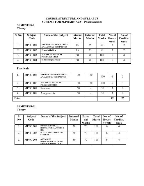 COURSE STRUCTURE AND SYLLABUS ... - Krishna University