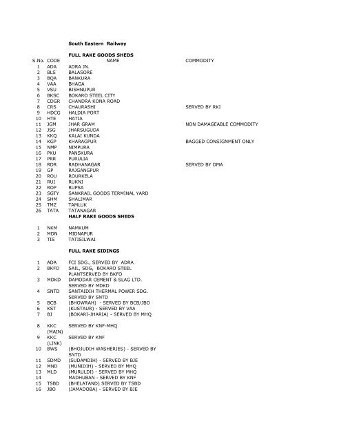 South Eastern Railway FULL RAKE GOODS ... - Indian Railway
