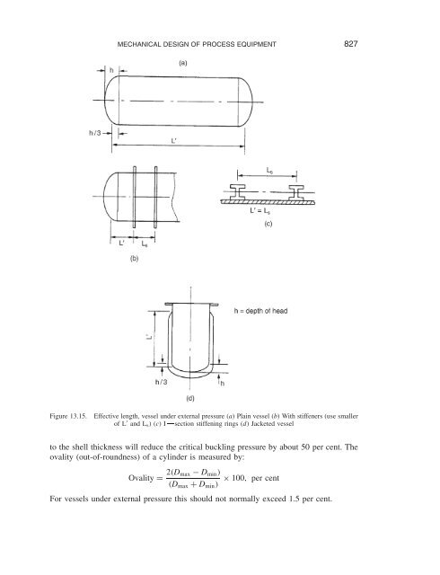 MECHANICAL DESIGN OF PROC