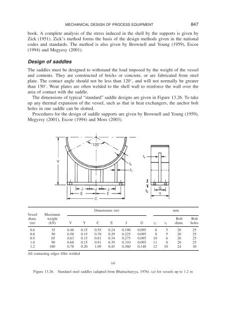 MECHANICAL DESIGN OF PROC