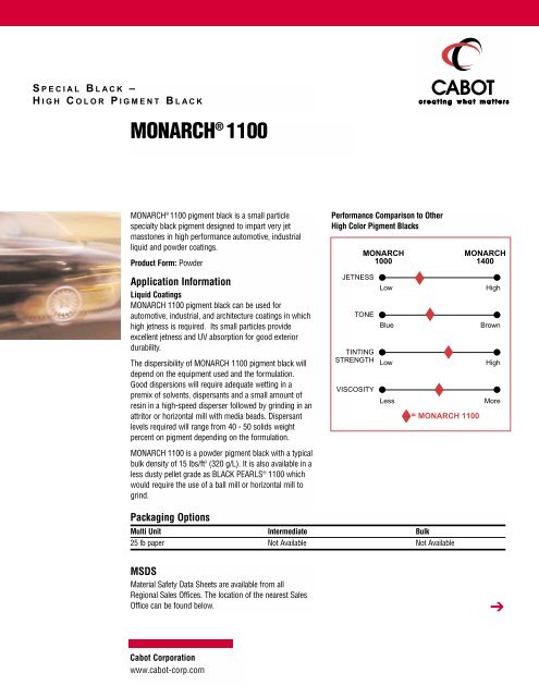 MONARCH® 1100 - Cabot Corporation