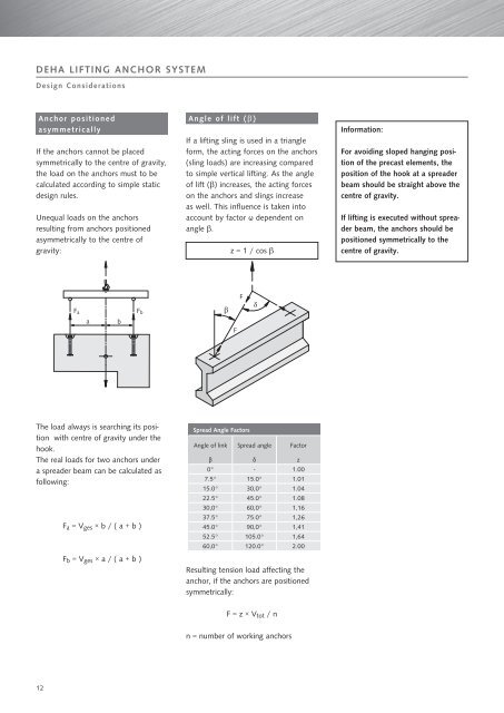 DEHA LIFTING ANCHOR SYSTE