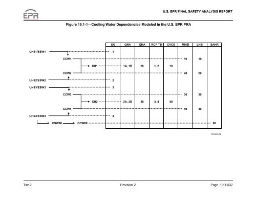 AREVA Design Control Document Rev. 2 - Tier 2 Chapter 19 ...