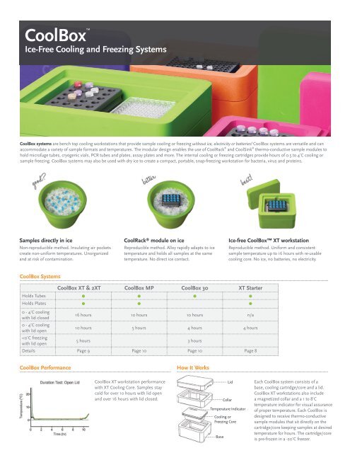 CoolBox™ XT - BioCision