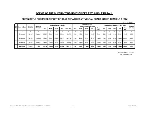 office of the superintending engineer pwd circle ... - Karauli District