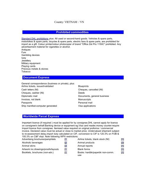Country: VIETNAM / VN Prohibited commodities ... - Blue Dart