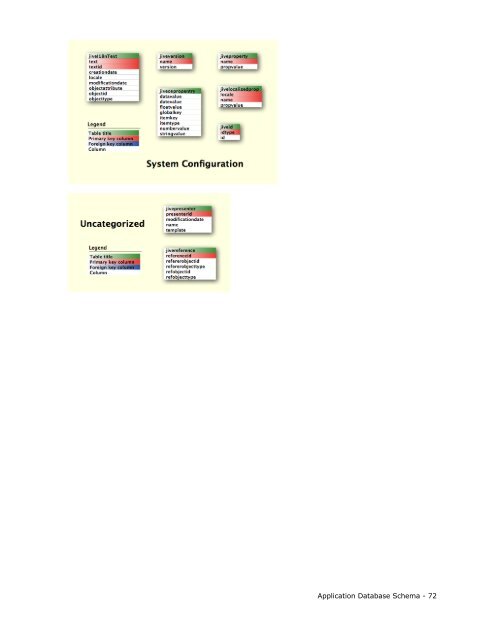 Application Application