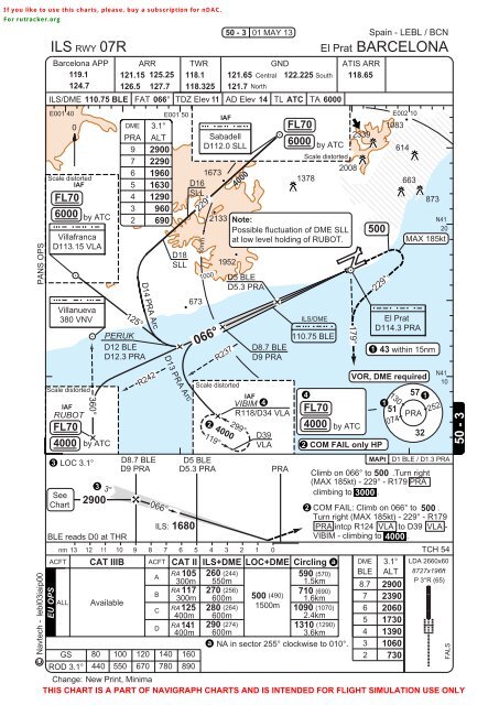 360°If you like to use t