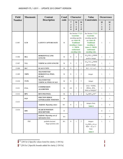 ANSI/NIST