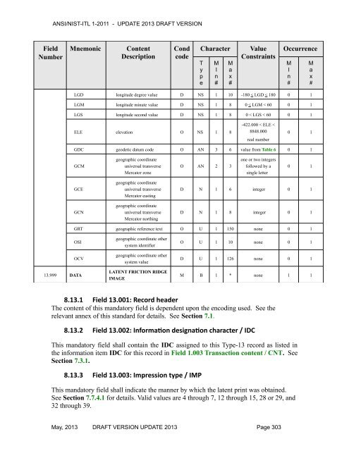 ANSI/NIST