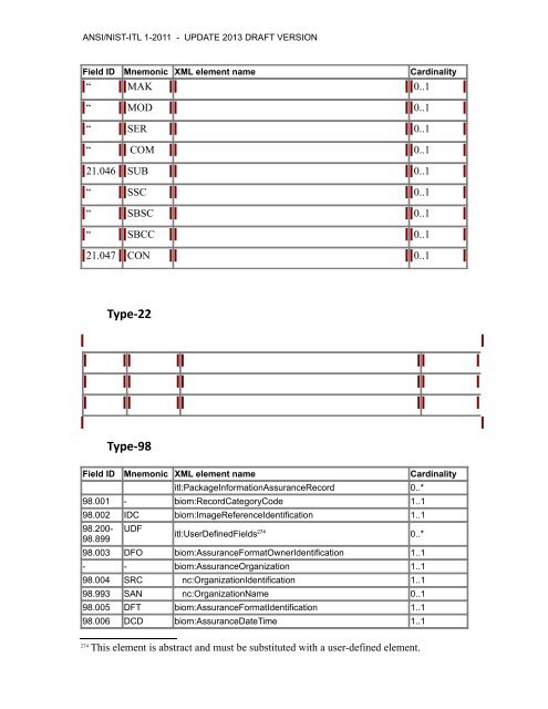 ANSI/NIST