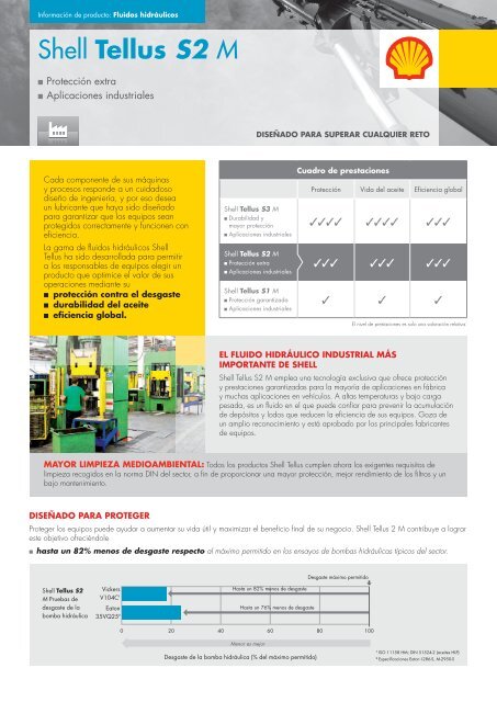 Shell Tellus S2 M - LubricaciÃ³n industrial