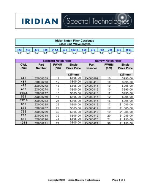 Iridian Notch Filter Catalogue.pdf - ILPhotonics.com