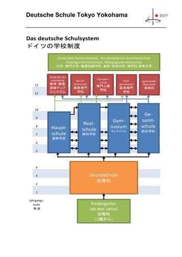 Erfassungsbogen-Schlüssel für alle Schulformen der BBS ME
