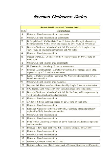 German Ordnance Codes