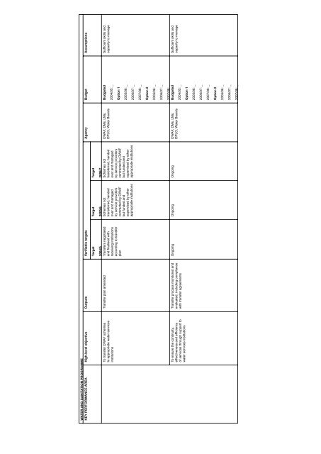 WATER AND SANITATION PROG