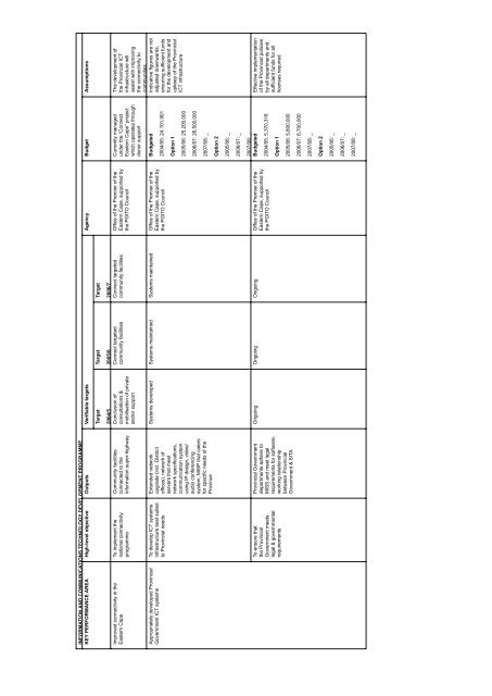 INFORMATION AND COMMUNICA