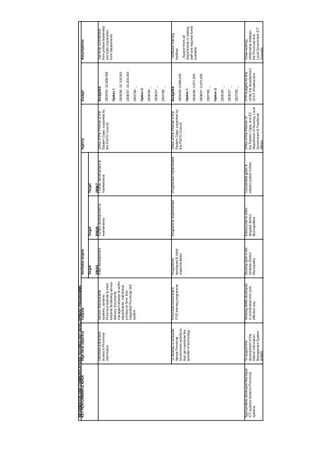 INFORMATION AND COMMUNICA