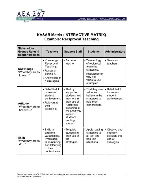 KASAB Matrix Example: Reciprocal Teaching - Aea 267