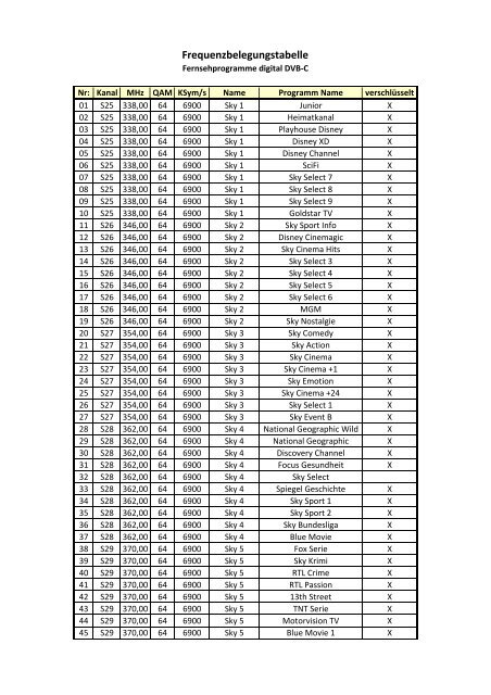 Frequenztabelle TV digital 12-02-10 - Vereinigte Stadtwerke GmbH