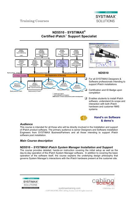 SYSTIMAX Certified iPatch Support Specialist