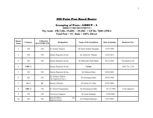 200 Point Post Based Roster - Visva-Bharati
