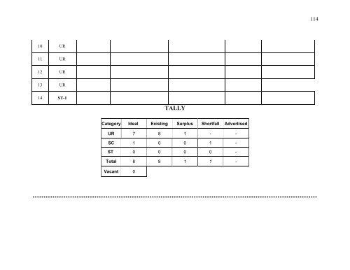 11410 UR11 UR12 UR13 UR14