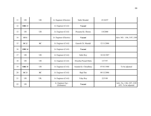 6611 UR UR Jr. Engineer