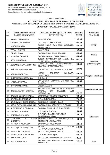 tabel nominal cu punctajul realizat de personalul didactic - ISJ Olt