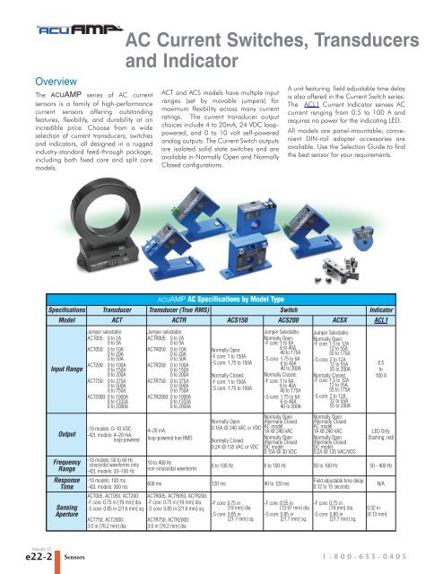 ACT Series AC Current Transducers