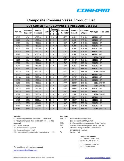 Composite Pressure Vessel Product List